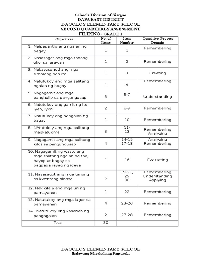 2nd Grading Test Paper FILIPINO 1 | PDF