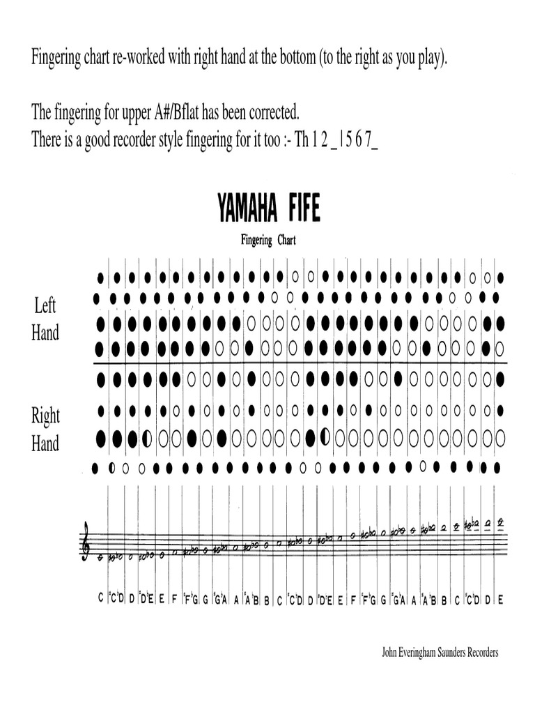 Yrf 21 Alternative Chart | PDF