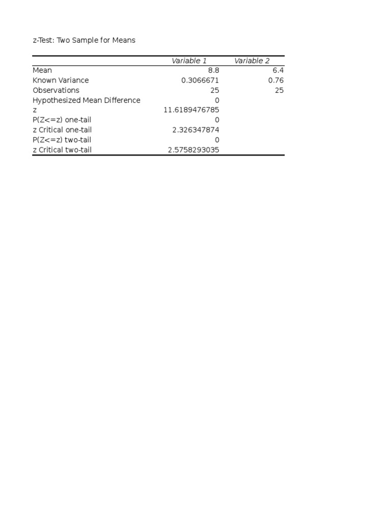 Two-Sample z-Test Analysis | PDF