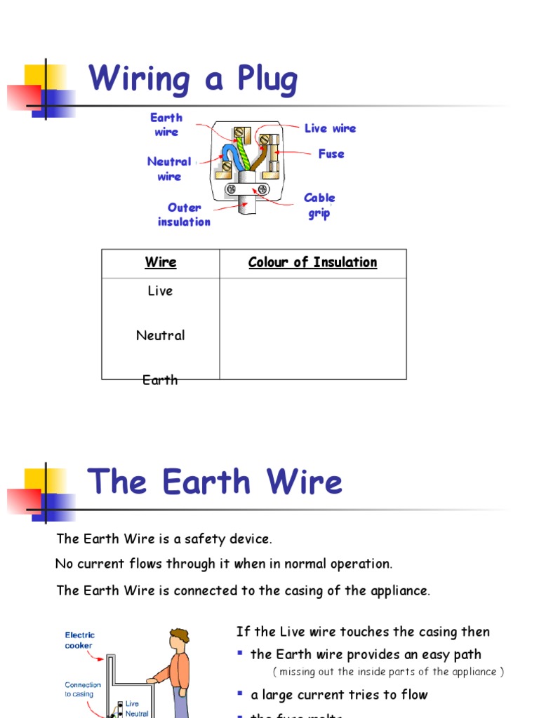 Wiring A Plug: Live Wire Neutral Wire Earth Wire | PDF