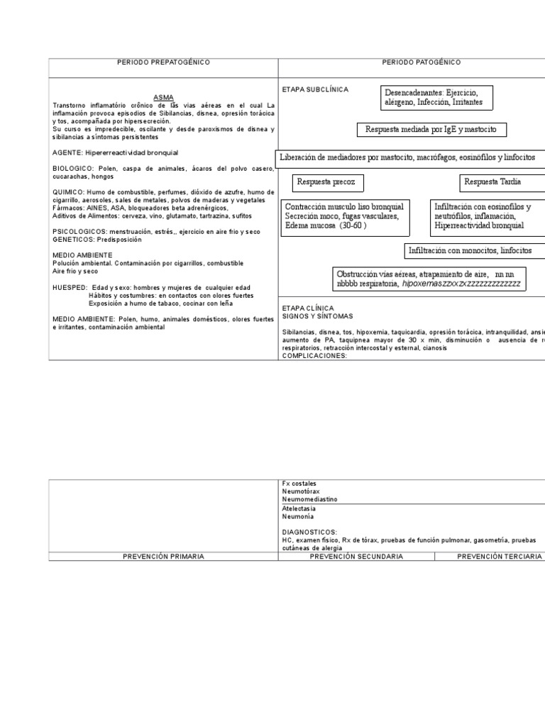 Asma | PDF | Asma | Enfermedades y trastornos
