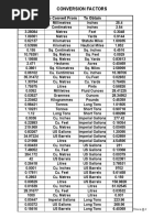 Conversion Table For Land | PDF | Home & Garden
