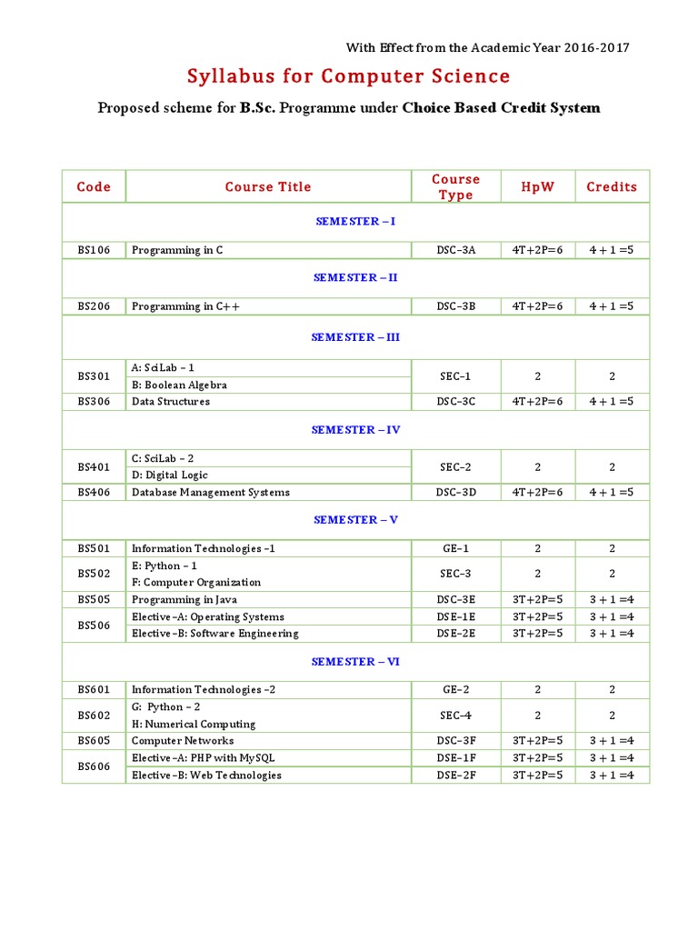 BSC (CS) Syllabus - 2016-2017 | PDF | C++ | Class (Computer Programming)