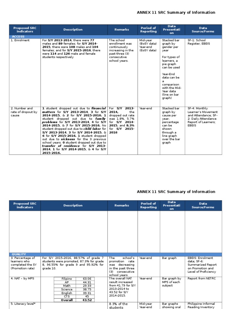 ANNEX 11 SRC Summary of Information | PDF | Behavior Modification ...