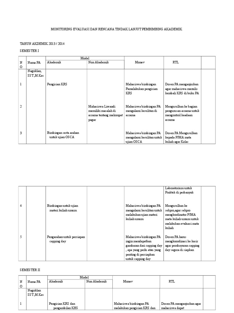 Monitoring Evaluasi Dan Rencana Tindak Lanjut Pembimbing Akademik | PDF