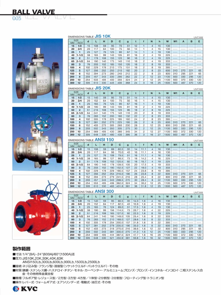 KVC Product Catalogue | PDF