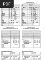 Investigation Chart | PDF