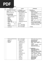 LP Igd - Triase | PDF