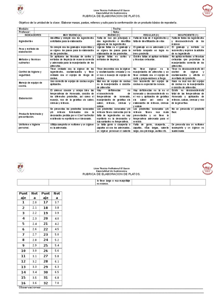 Rúbrica para Evaluar Platos de Cocina | PDF | Alimentos | Preparación ...