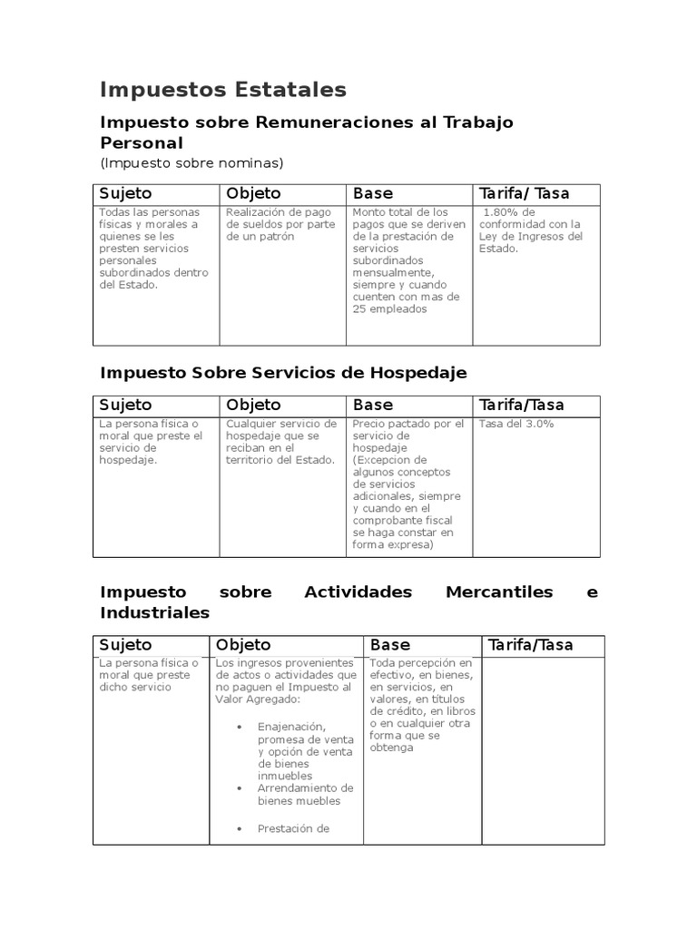 Impuestos Estatales | PDF | Impuestos | Estado (política)