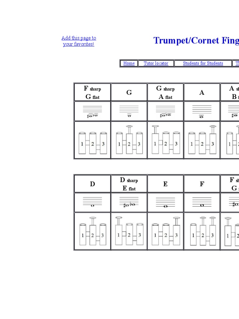 Trumpet/Cornet Fingering Chart: F G G G A A A B | PDF