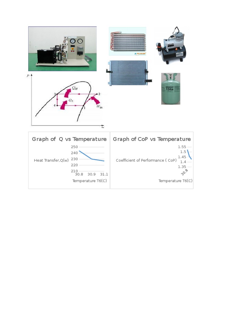 Graph of Q Vs Temperature Graph of Cop Vs Temperature | PDF