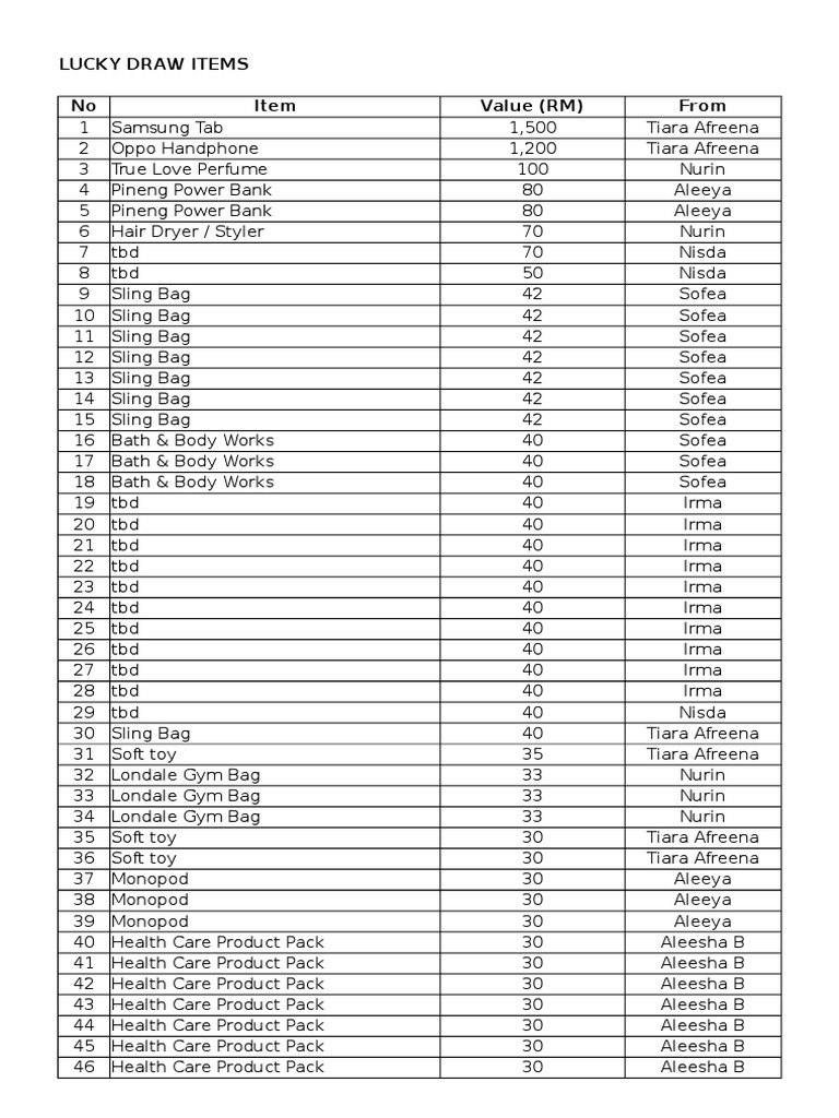 Lucky Draw Items No Item Value (RM) From | PDF