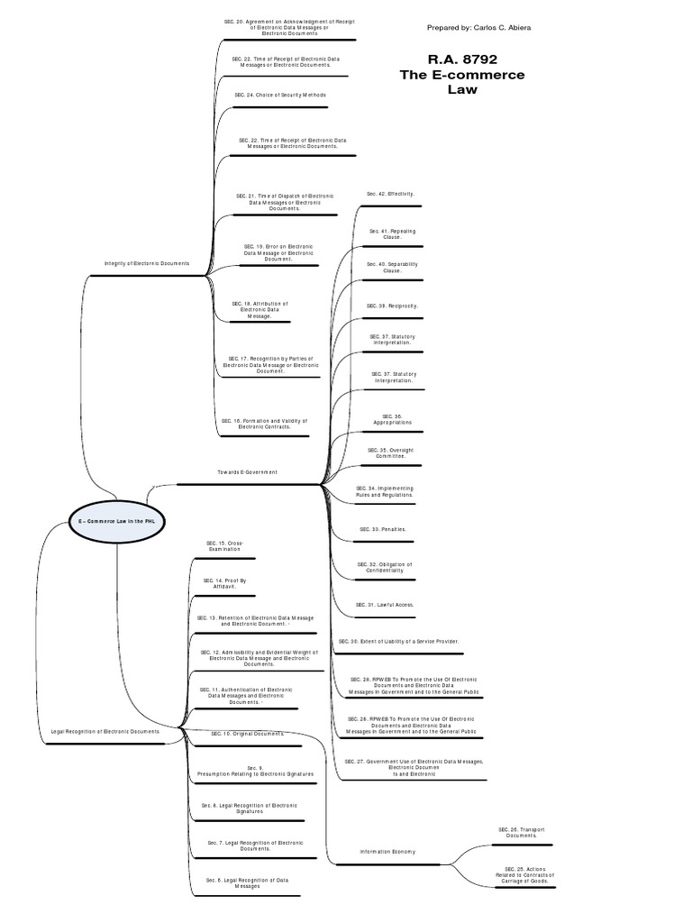Visio Mind Map | PDF