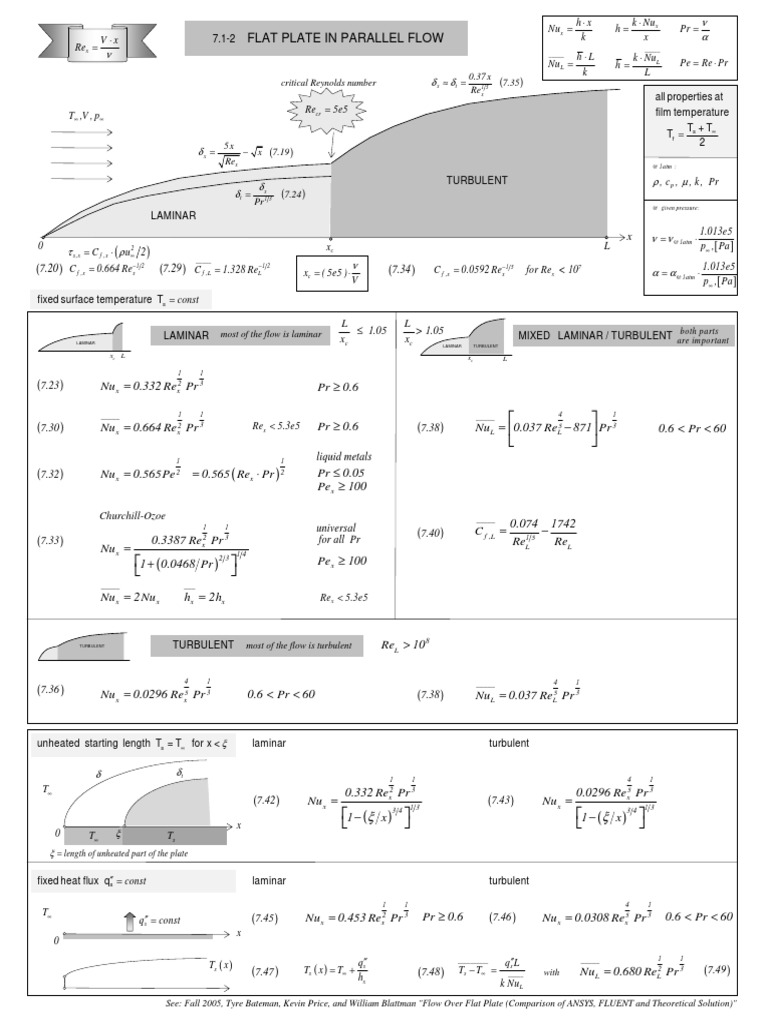 Flat Plate in Parallel Flow: Both Parts Are Im Portant | PDF