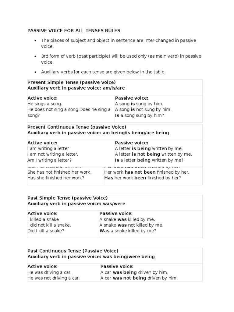 Passive Voice For All Tenses Rules | PDF | Grammatical Tense | Perfect ...