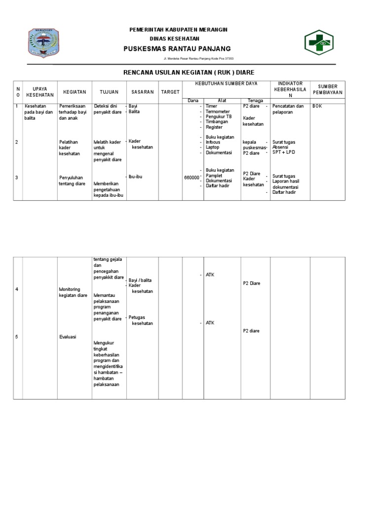 Ruk Diare Mbok Tipah | PDF