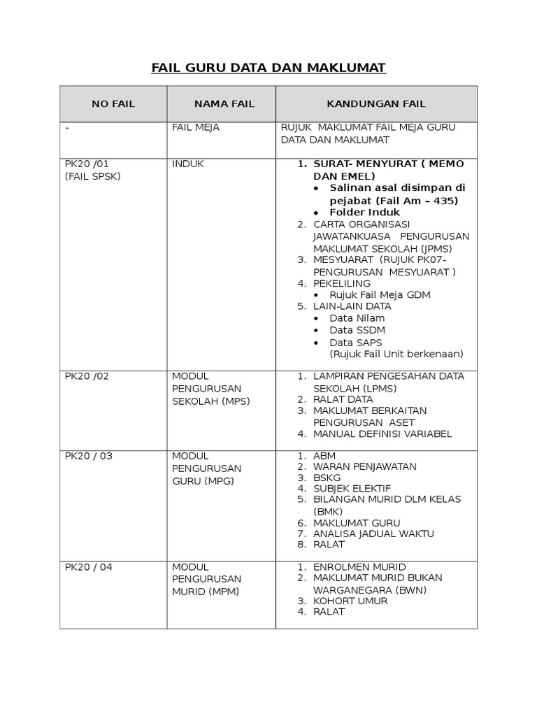 Fail Guru Data Dan Maklumat-1 | PDF
