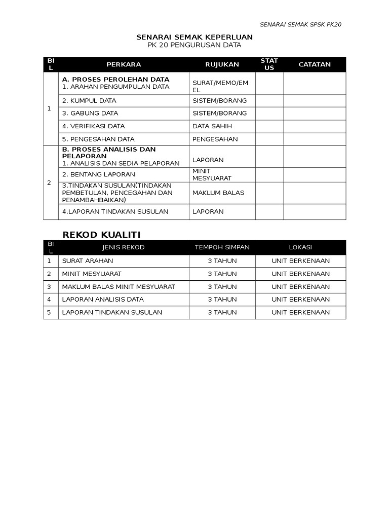 Senarai Semak Keperluan Pengurusan Data | PDF