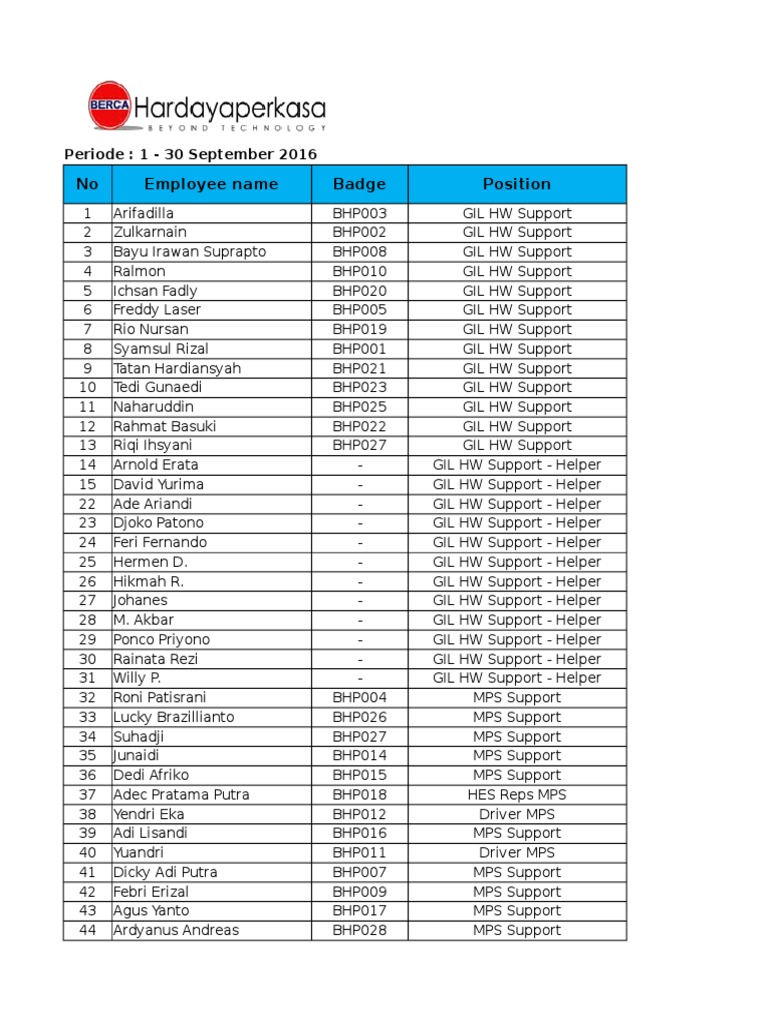 Contoh Man Hour and KM Driven