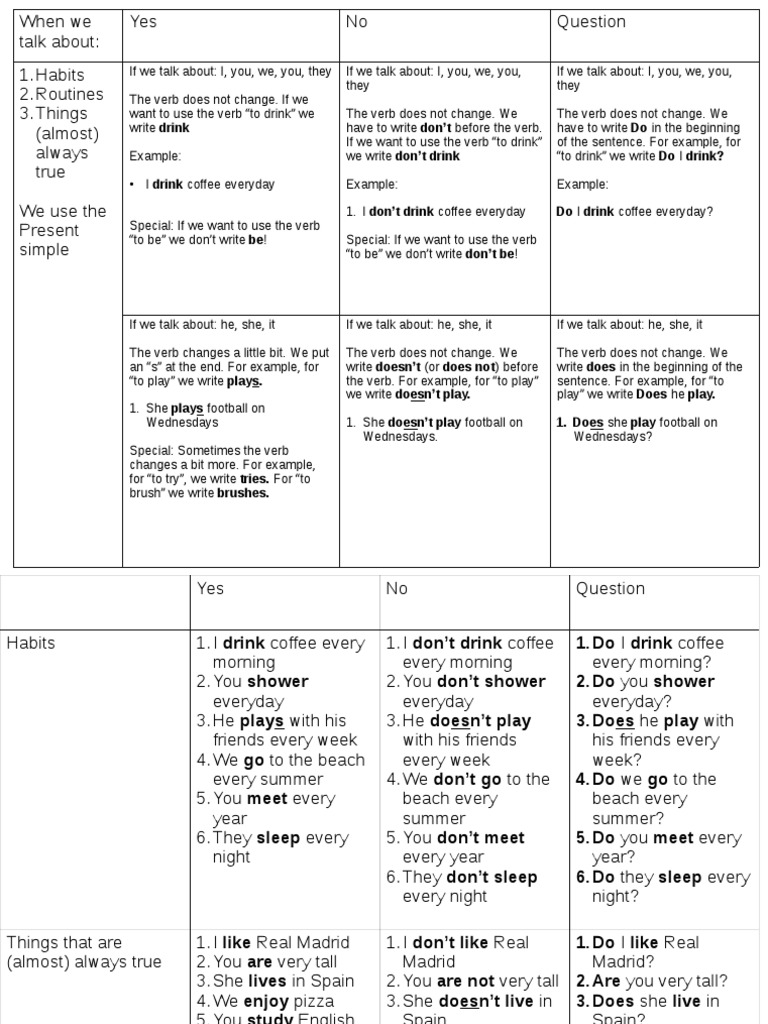 Present Simple Explained | PDF