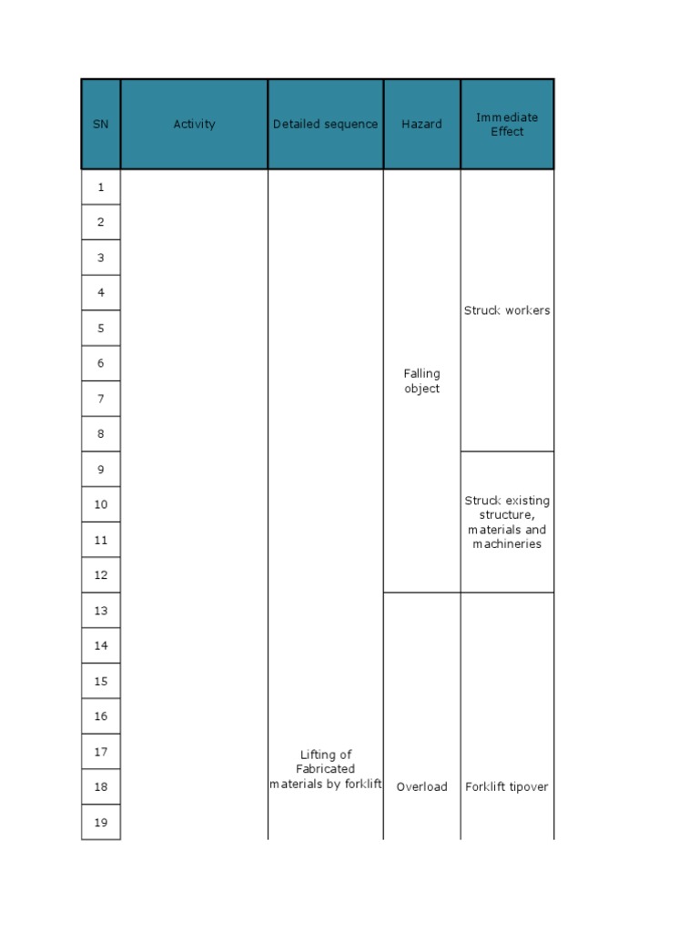 Hirac Sample (1) | Forklift | Safety