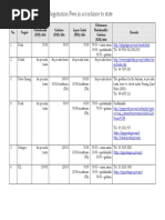Sabah Land Ordinance Guide | PDF | Lease | License