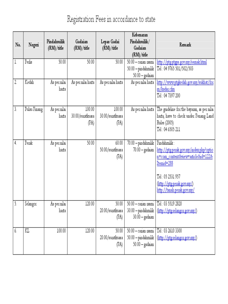 Registration Fees | PDF