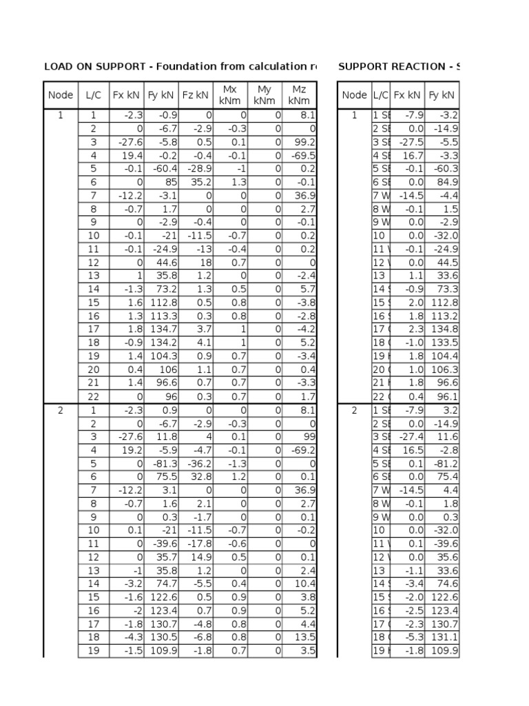 Piperack Bridge NDC Reaction Comparition | PDF | Civil Engineering ...