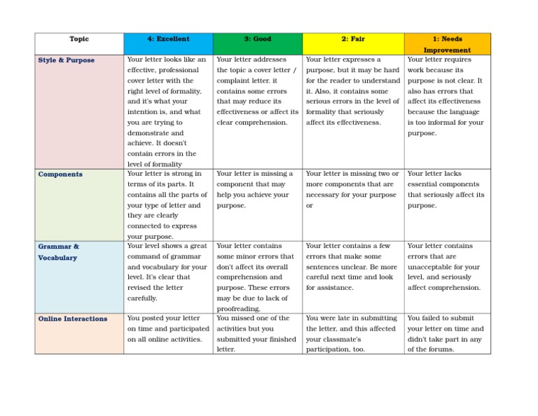 Rubric Intermediate and Advanced Students | PDF