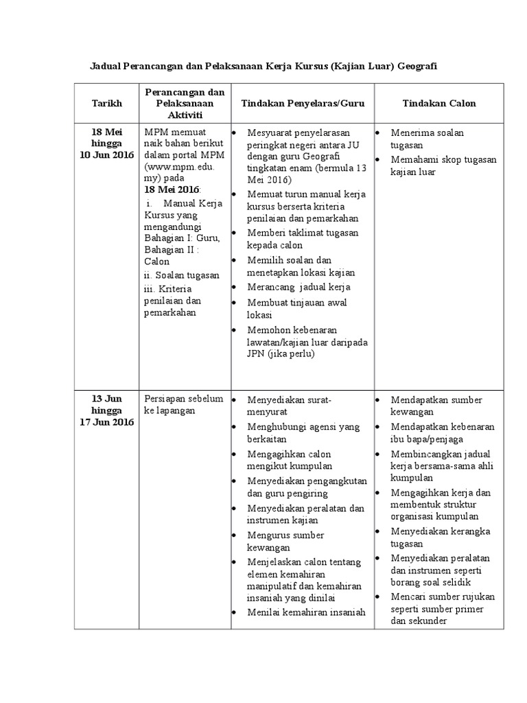 Jadual Perancangan Dan Pelaksanaan Kerja Kursus | PDF
