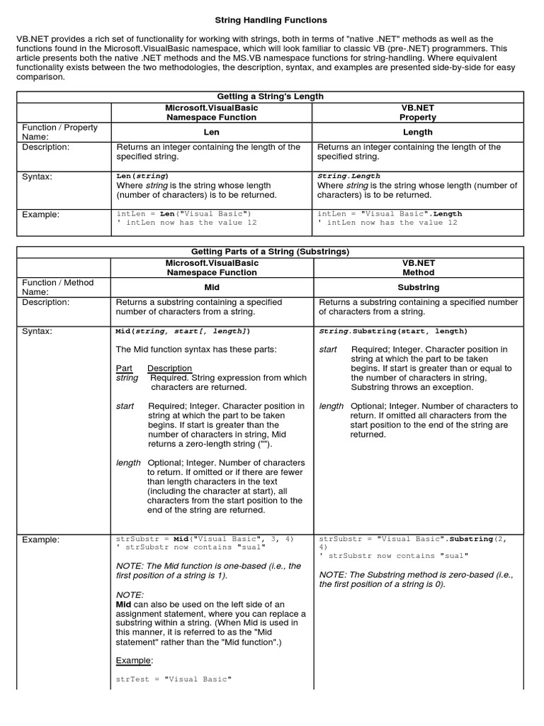 String In Vbnet Pdf Visual Basic Net String Computer Science 1836