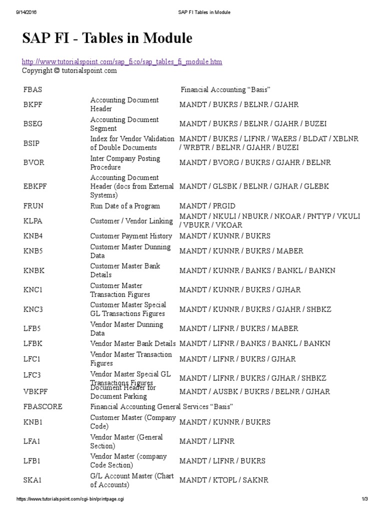 SAP FI Tables in Module | PDF | Payments | Depreciation