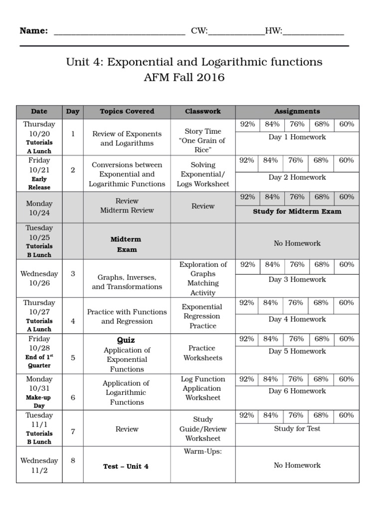AFM Exponential & Log Functions Guide | PDF | Logarithm | Exponential ...