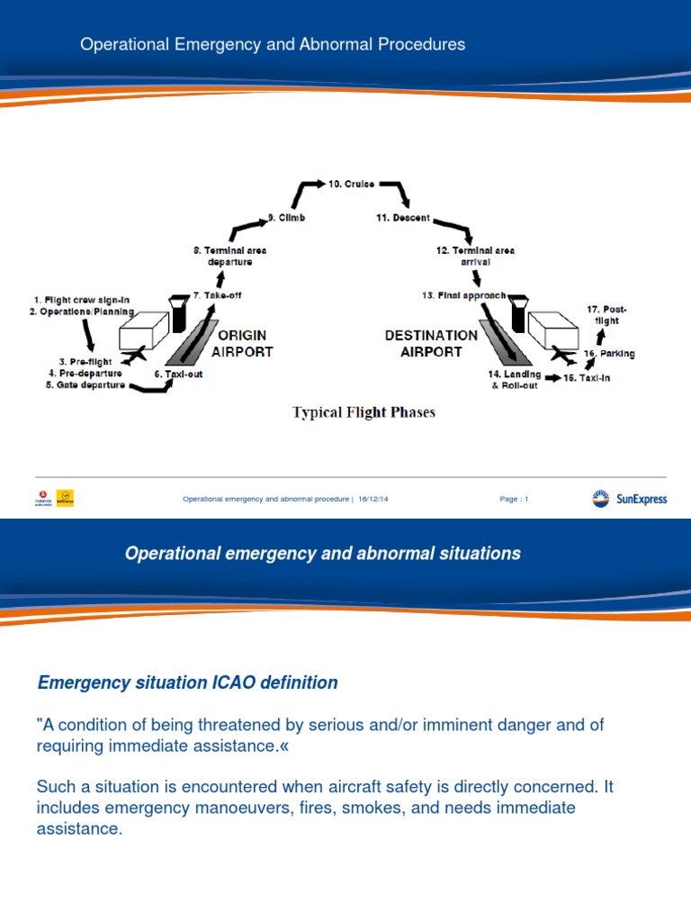 37 Operational Emergency and Abnormal Procedures | Air Traffic Control ...