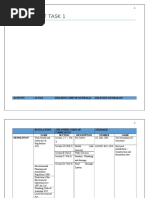 QBCC Form 4 Submission Guide | PDF | Plumbing | Hydraulic Engineering