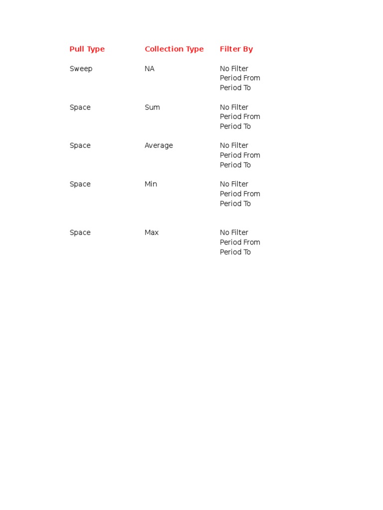 Rules Pull and Push Cases | PDF