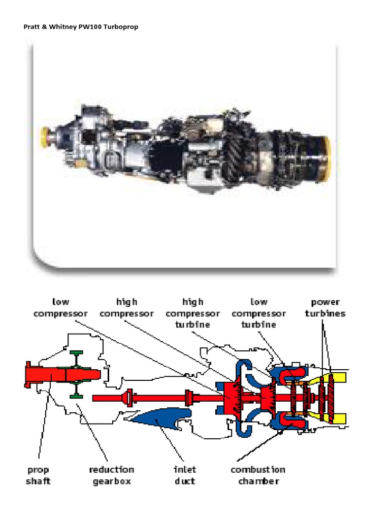 Pratt & Whitney PW100 Turboprop | PDF
