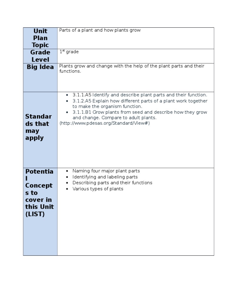 unit-plan-topic-week-1-official-pdf