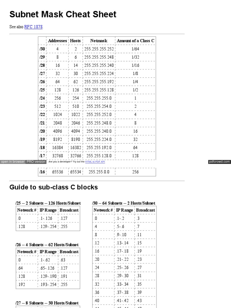 Subnet Mask Cheat Sheet | PDF