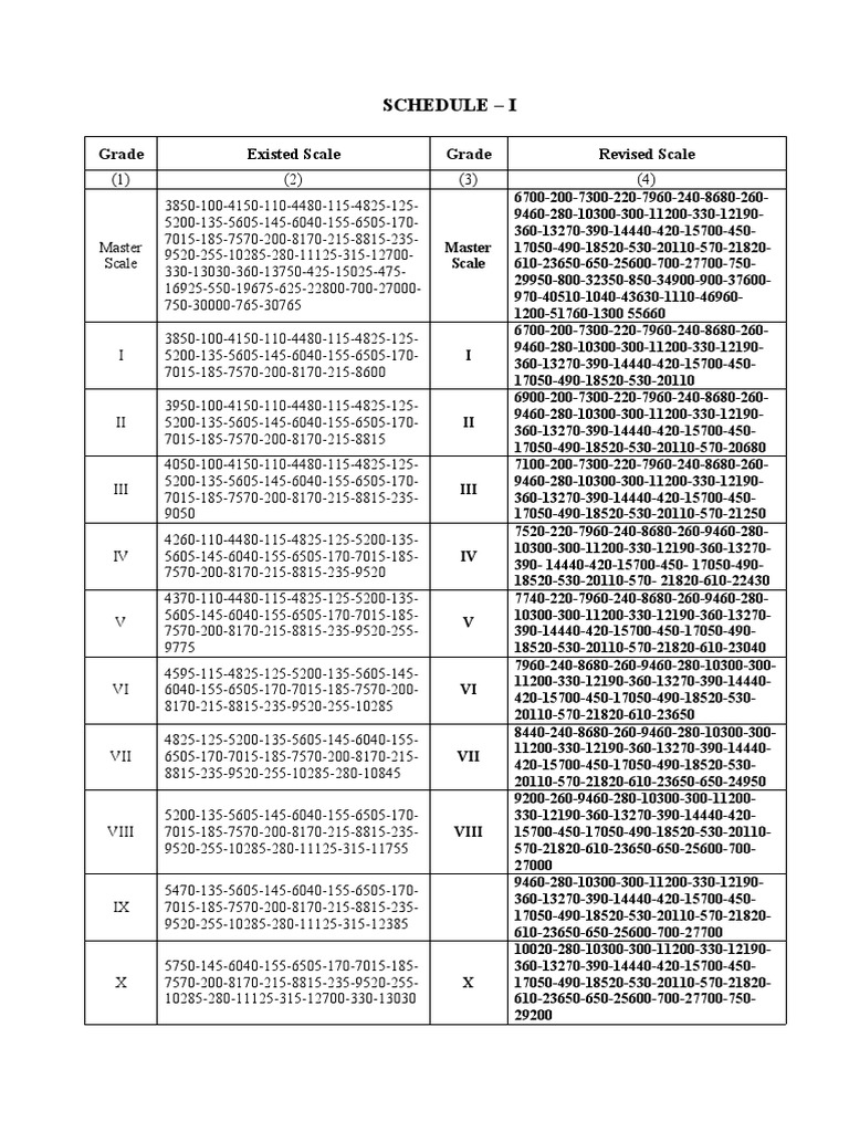 Time Scale in RPS-2010 | PDF