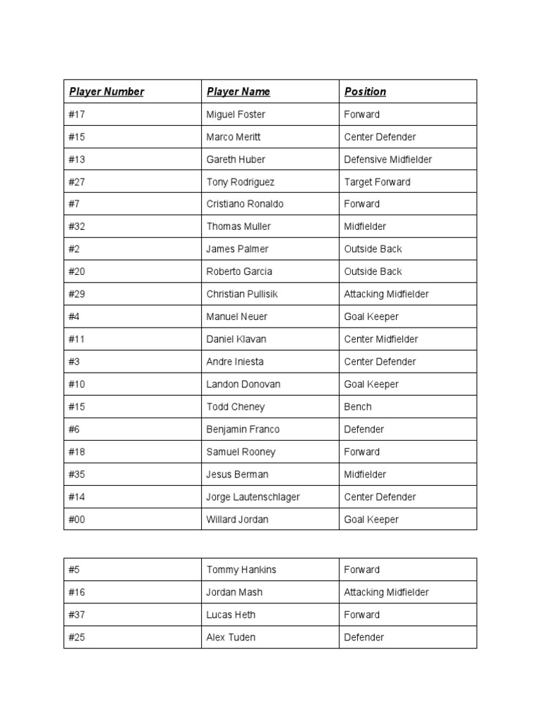 Soccer Player Roster and Positions | PDF | Sports & Recreation