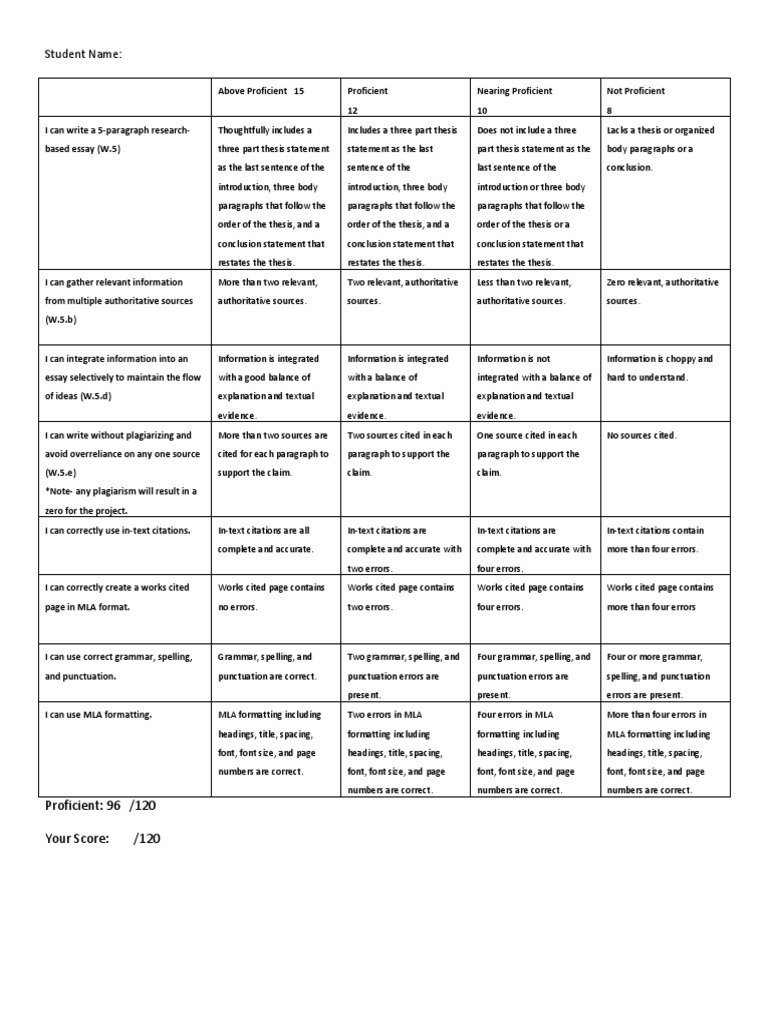 Summative Assessment Rubric - Paper | PDF | Citation | Semiotics
