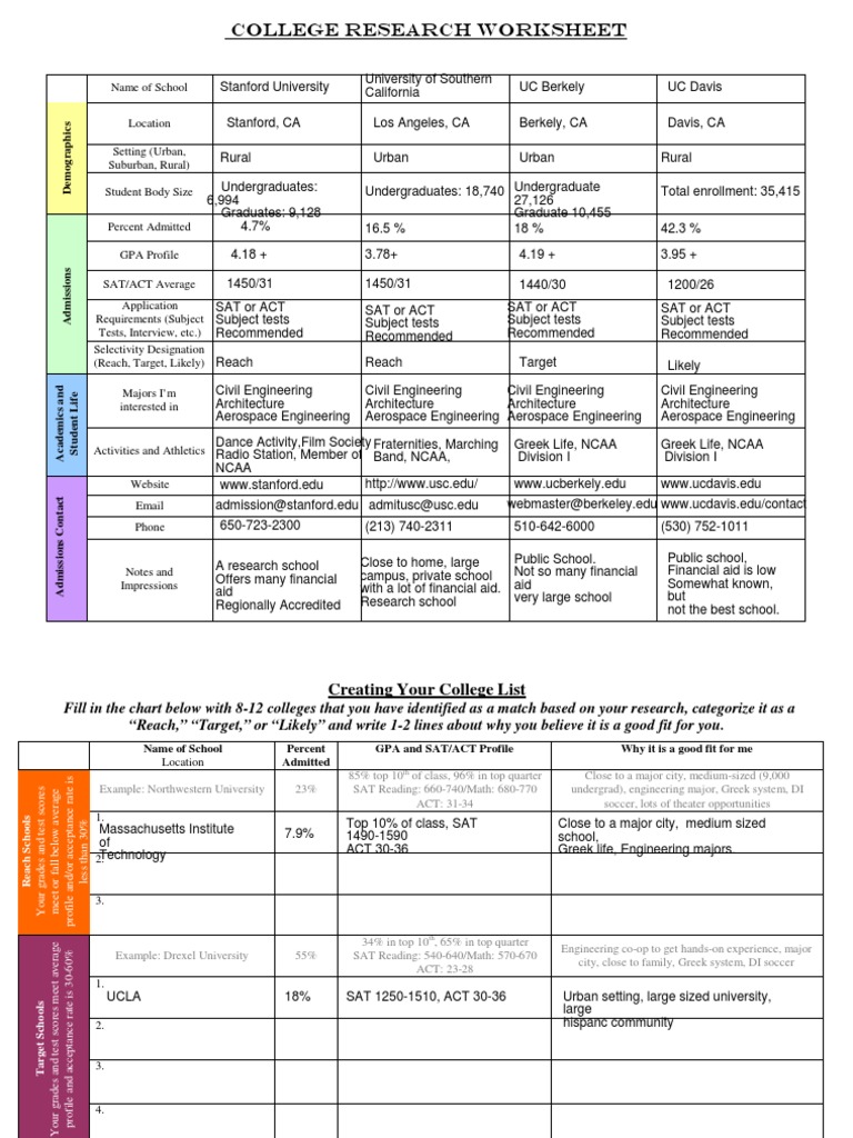 College Research Worksheet Guide | PDF | Act (Test) | Sat