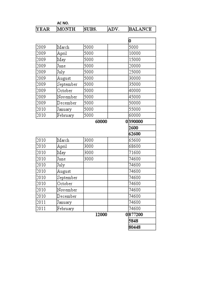 GPF Calculation Sheet | PDF
