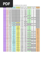 Tabla AWG Con Las Equivalencias Del Alambre Magneto | PDF