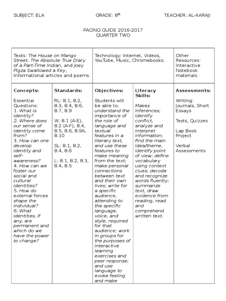 8th Grade ELA Pacing Guide 2016-2017 | PDF