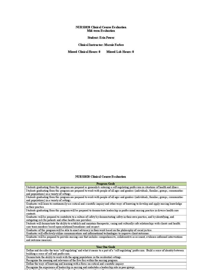 mid term evaluation | Nursing | Health Care