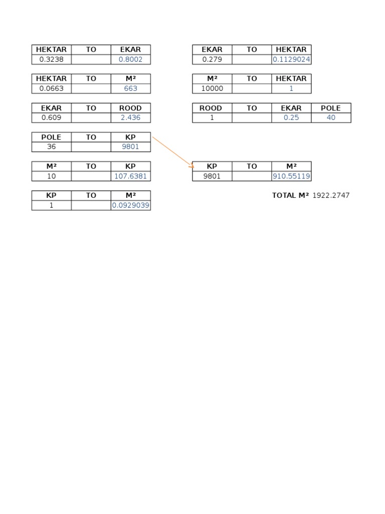 Hektar TO Ekar Ekar TO Hektar | PDF