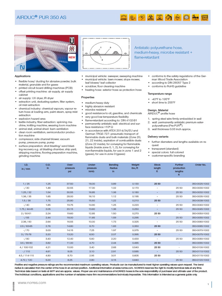 Airduc Pur 350 As Airduc Pur 350 As: Antistatic Polyurethane Hose ...